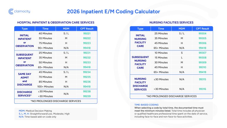 Inpatient Billing Cheat Sheet: 3 CPT Risks + 3 Tips