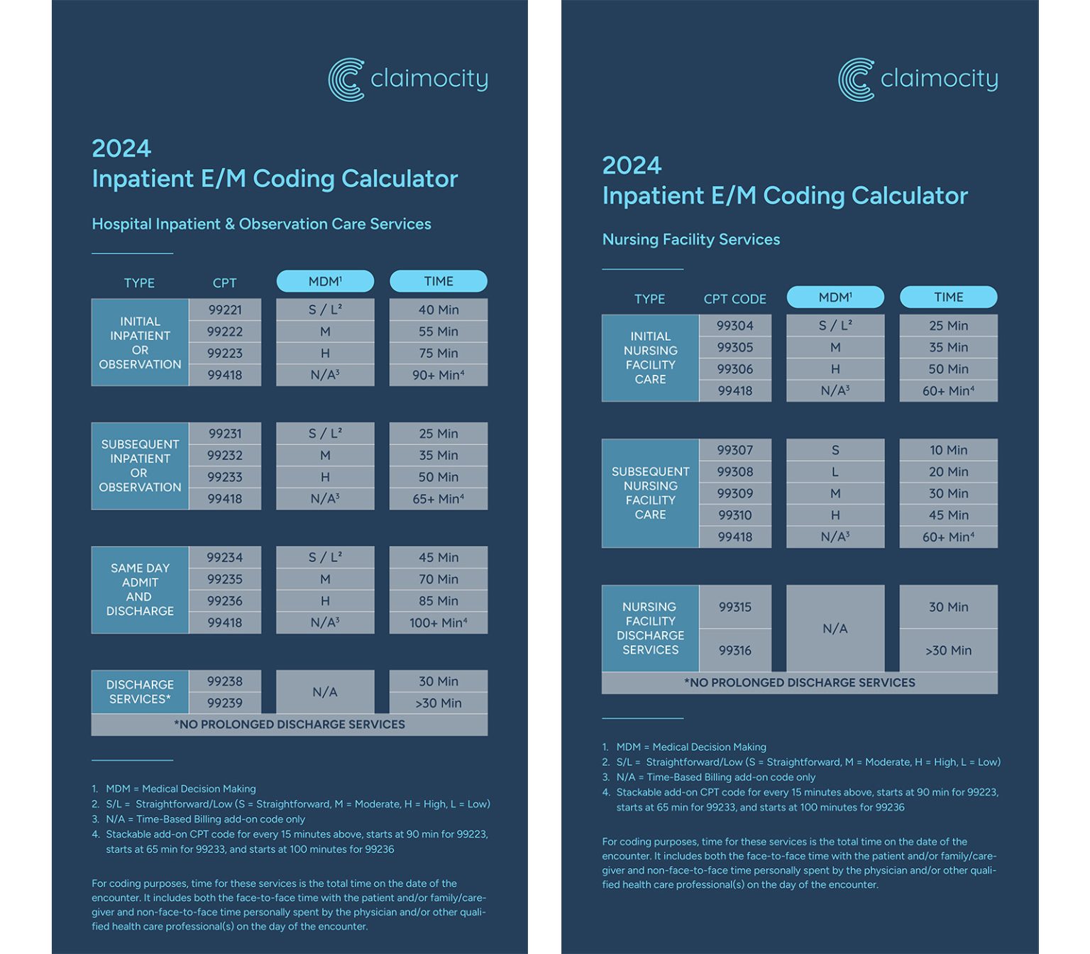Inpatient Billing Cheat Sheet: 3 CPT Risks + 3 Tips