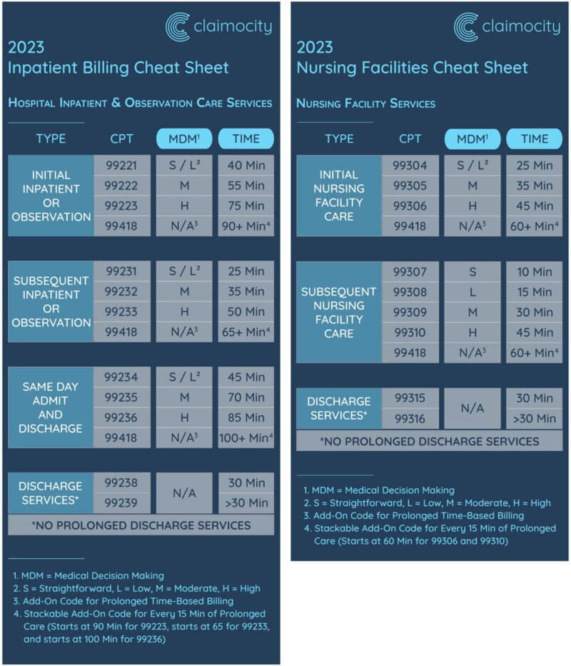 Inpatient Billing Cheat Sheet: 3 CPT Risks + 3 Tips Inpatient Billing Cheat Sheet: 3 CPT Risks + 3 Tips