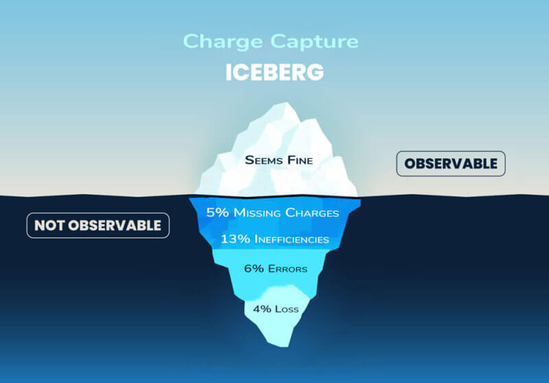 What is Charge Capture: An End-to-End Physician Guide