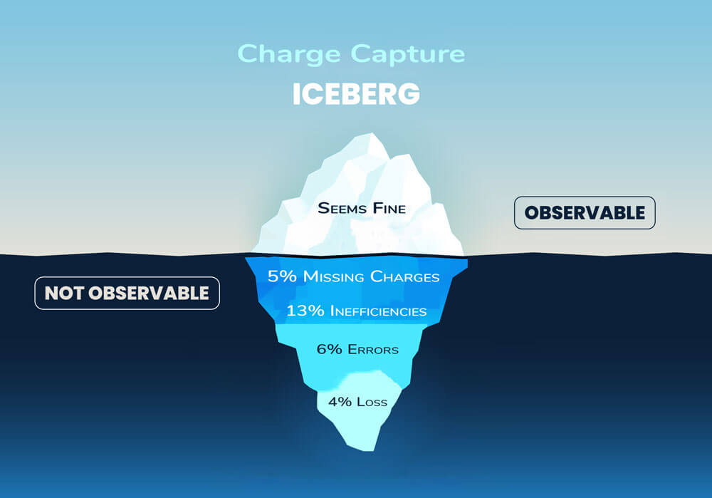 What is Charge Capture: An End-to-End Physician Guide