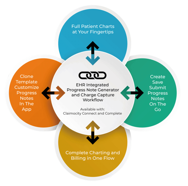 SOAP Note Generator | Hospitalist Progress Note Template